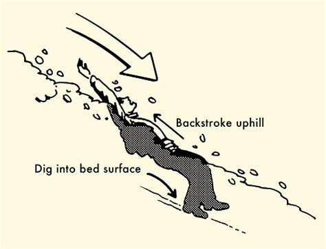 How to Survive an Avalanche | The Art of Manliness