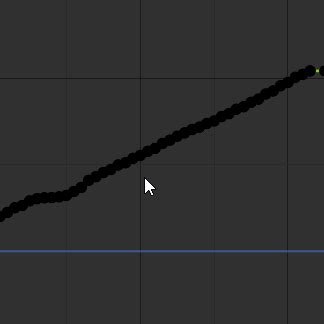 Rotating the Graphs in Graph Editor - Blender Stack Exchange