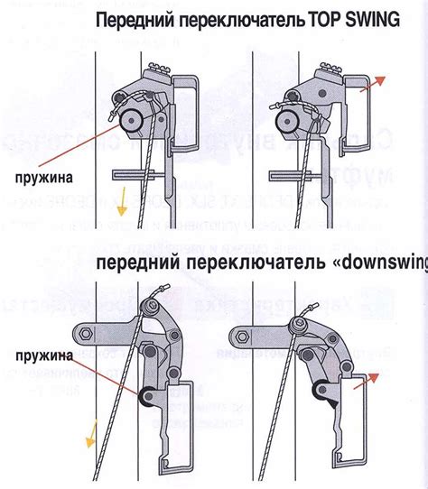 Настройка переключателей (переднего и заднего): инструктаж для ...