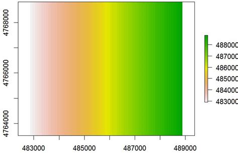 spatial - R Assigning x or y coordinate to cells of a raster to perform calculations - Stack ...