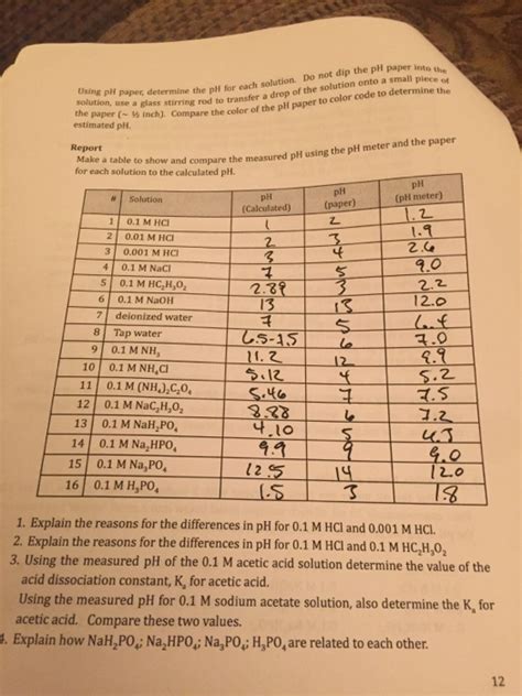 Solved Using pH paper, determine the pH for each solution. | Chegg.com