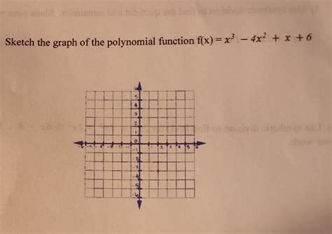 Solved Sketch the graph of the polynomial function | Chegg.com