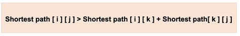 Transitive closure of a Graph - Naukri Code 360