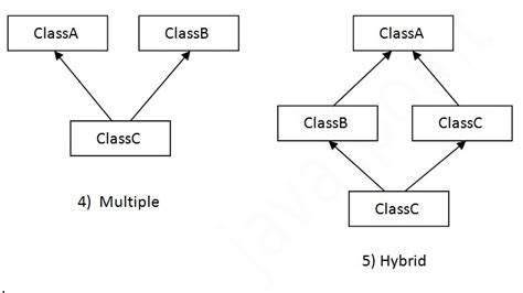 Java : Object Oriented Programming (OOP) language - TUTORIAL GRID