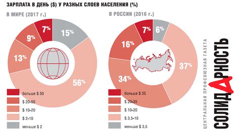 Деньги к деньгам