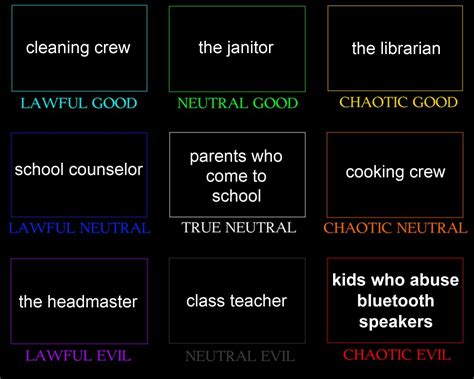 people you see in highschool alignment chart : r/AlignmentCharts