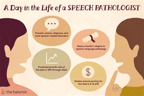 Speech Pathologist Job Description: Salary, Skills, & More