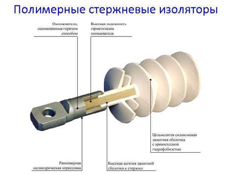 Изоляторы ЛЭП Линейные изоляторы Классификация линейных изоляторов