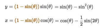 Polar Curve Functions (Differential Calc) | by Solomon Xie | Calculus Basics | Medium