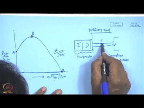 Mod-01 Lec-23 Centrifugal Compressor Part III - YouTube