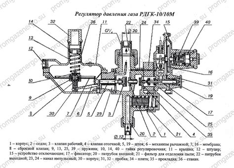 РДГК-10, РДГК-10М | ПромГазЭнерго