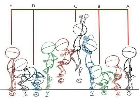 4. Straight ahead and pose to pose | Animation reference, Animation ...
