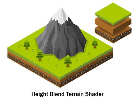 Height Blend Terrain Shader | VFX Shaders | Unity Asset Store