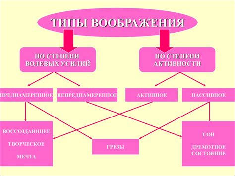 Введение в общую психологию - презентация онлайн