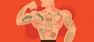 Питание для роста мышц - fitLabs / Ирина Брехт