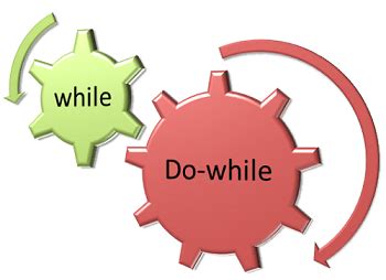 Difference Between while and do-while Loop (with Comparison Chart ...