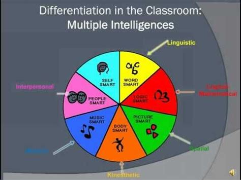 What are Multiple Intelligences? | Differentiated instruction, Social studies, Teaching social ...
