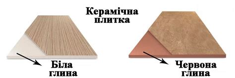 Червона і біла глина – плюси та мінуси такої плитки - Вечірній Київ