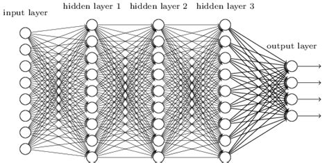Learning to Learn by Gradient Descent with Rebalancing – TWENTY FIRST CENTURY STORAGE