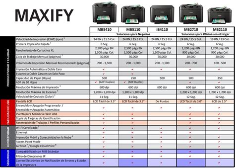 MAXIFY : Hogar y Oficina : Canon Latin America