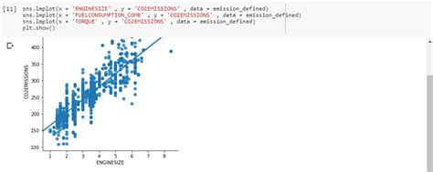 How to build your own predictive model in python | by Amit Chaudhary | Medium