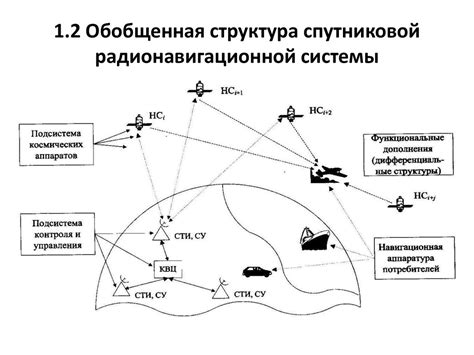 Принципы построения спутниковых радионавигационных систем - презентация ...
