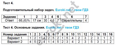 ГДЗ Номер Тест 4 Геометрия 8 класс Звавич Тесты | Гарантия хорошей оценки