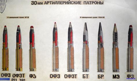 = Patronen.SU = - Патроны НР-30 и ГШ-6-30 плакат