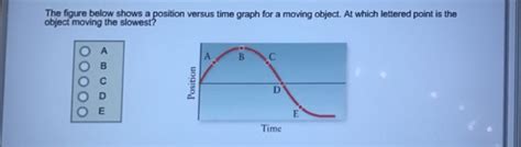 Solved The figure below shows a position versus time graph | Chegg.com