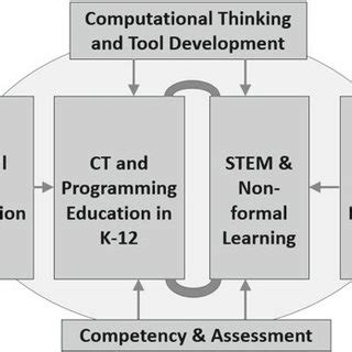 (PDF) Introduction to Computational Thinking Education