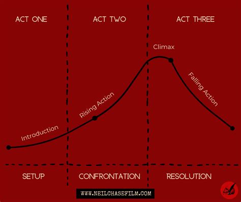 How to Write a Story Climax That Delivers Maximum Tension and Payoff