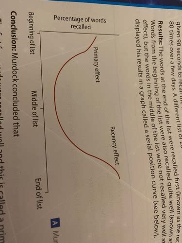 Murdock's serial position curve study (1962) Flashcards | Quizlet