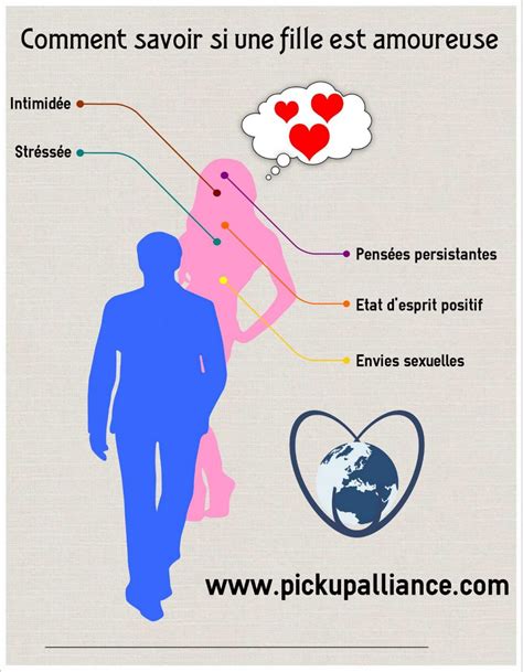 10 signes qui montrent qu'une fille est amoureuse de vous - Pickup Alliance