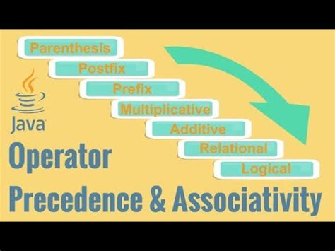 Java Operator Precedence & Associativity - YouTube