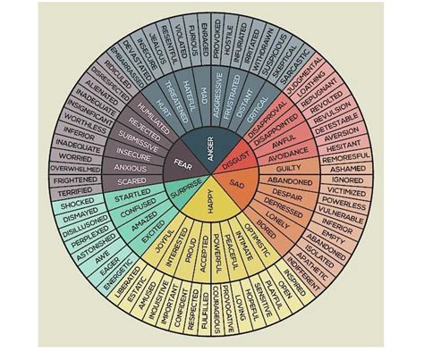 List Of Moods