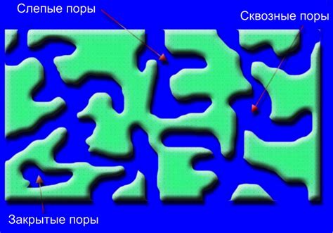 Измерение пористости | Порометры | Оборудование для измерения размера пор