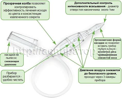 Baby-Vac (Бейби-Вак) - аспиратор для отсасывания соплей в домашних ...
