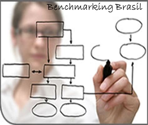 Metodologia | Benchmarking Brasil
