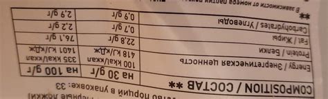 Протеин яичный Watt nutrition WATT-N - калорийность, пищевая ценность ⋙ ...