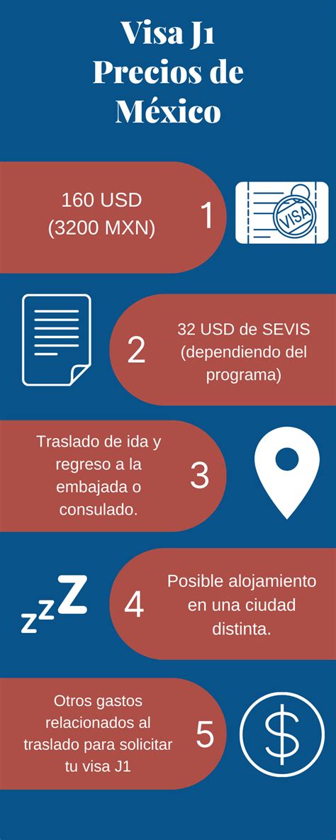 Visa J1 precios en México. Todo lo que necesitas saber