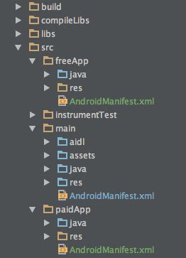 Gradle Android plugin generate R files for different product flavors? - Stack Overflow