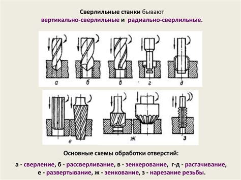 Обработка металлов резанием - презентация онлайн