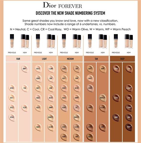 Dior forever skin glow forever foundations spring 2019 – Artofit