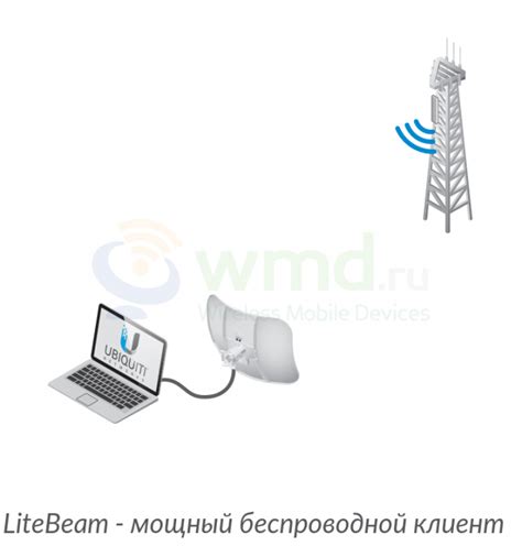 Ubiquiti LiteBeam 5AC Gen2 купить, характеристики Ubiquiti LiteBeam 5AC ...