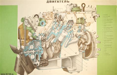 Плакаты по устройству автомобилей: КамАЗ 5320, 5410, 5511 устройство в ...