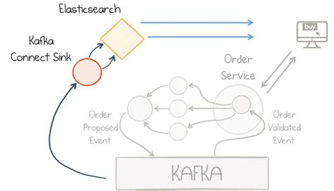 Tutorial: Introduction to Streaming Application Development | Confluent Documentation