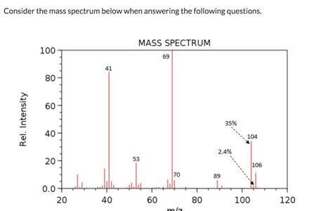 Solved Consider the mass spectrum below when answering the | Chegg.com