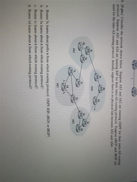 Solved 5 pts.] Consider the network shown below. Suppose AS3 | Chegg.com