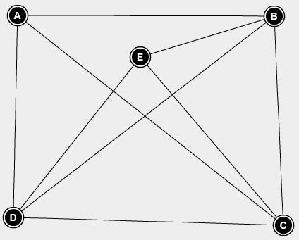 Algorithm for a planar graph game - Stack Overflow