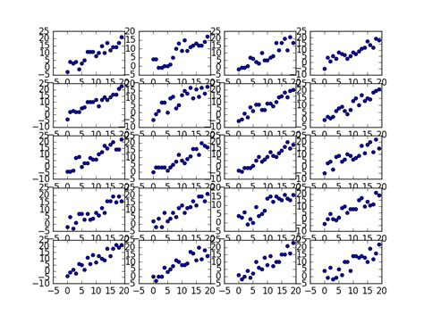 python - How to make more than 10 subplots in a figure? - Stack Overflow